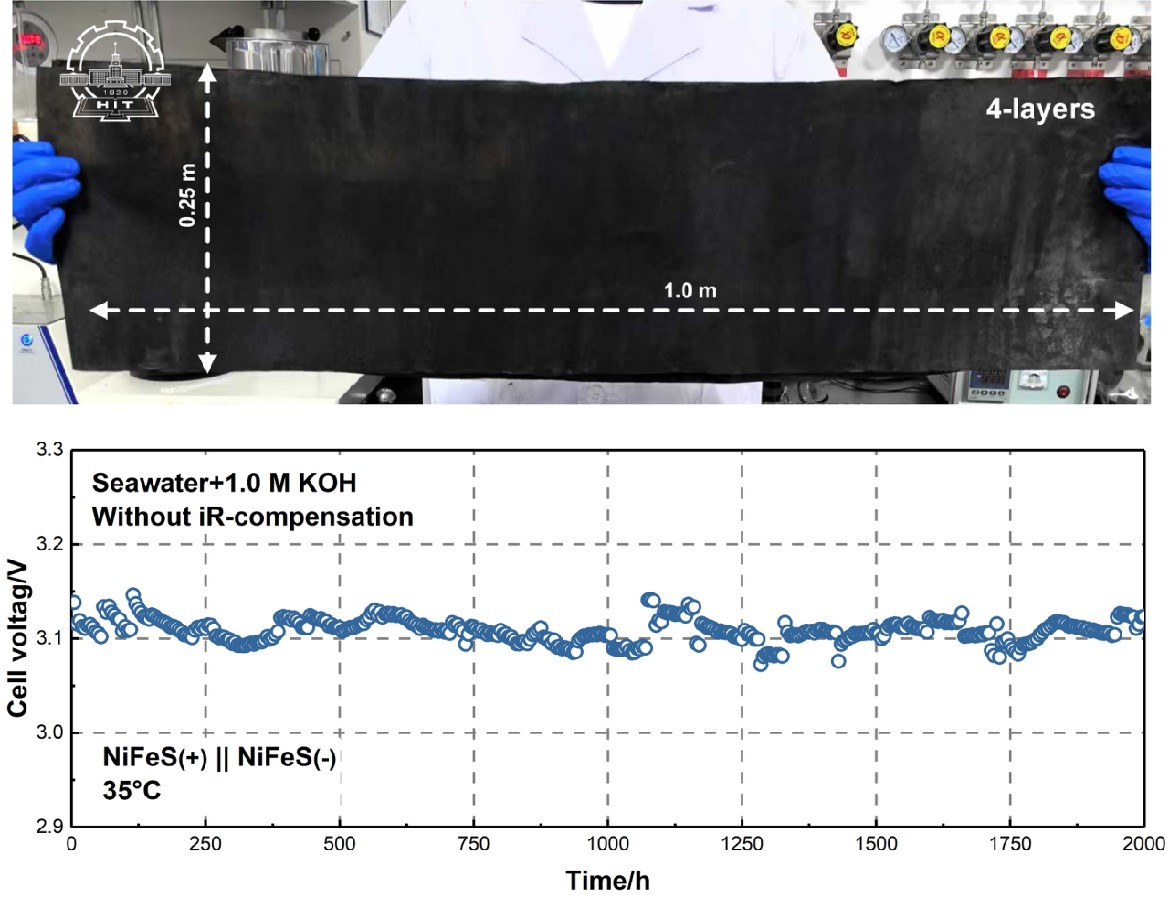 Clean Energy Technology Sector